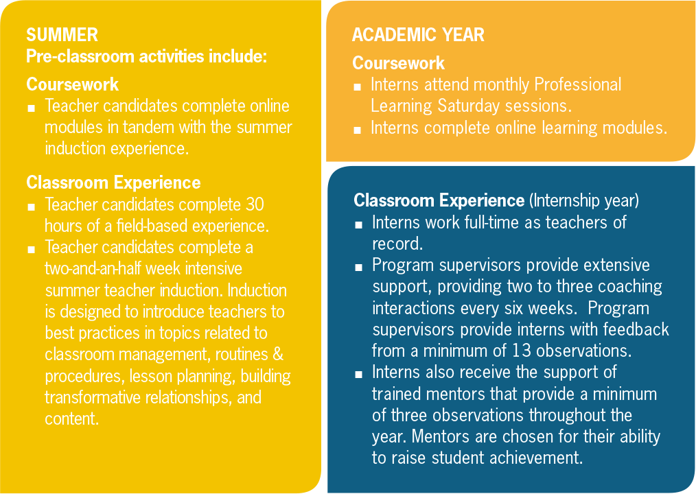 NCTQ: Teacher Prep Review: YES Preparatory Public Schools Inc ...